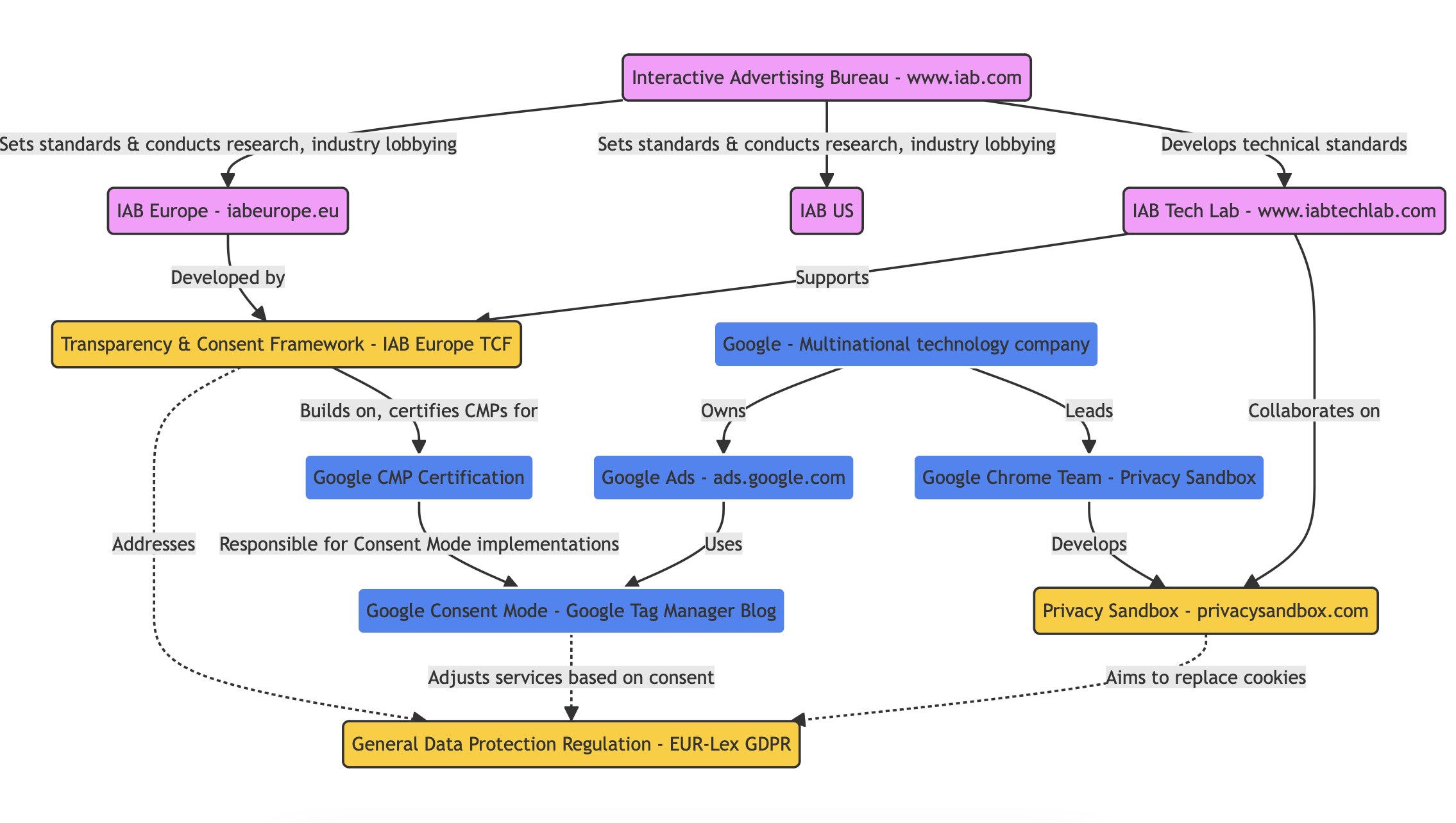 The IAB's Transparency and Consent Framework and Tealium - Tealium